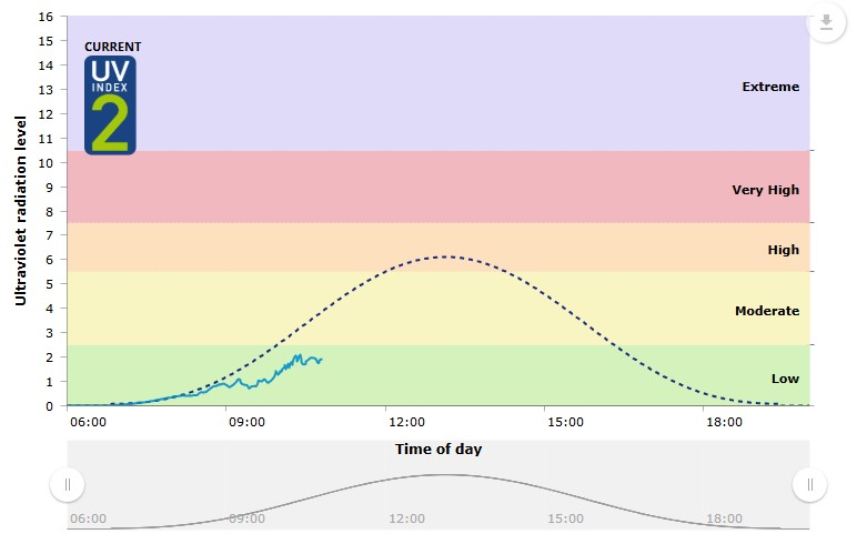 The Australian Environmental Radiation Monitoring and Assessment Program (RADMAP-Aus) | ARPANSA